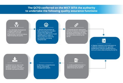 Accreditation Process Flow | MICT SETA